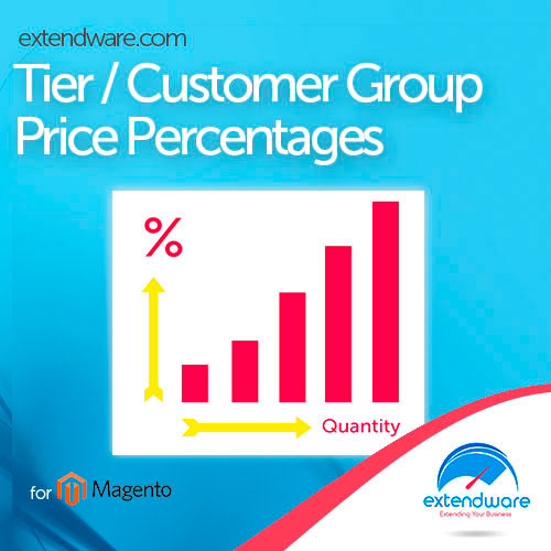 Tier / Group Price Percentages Extension Released!