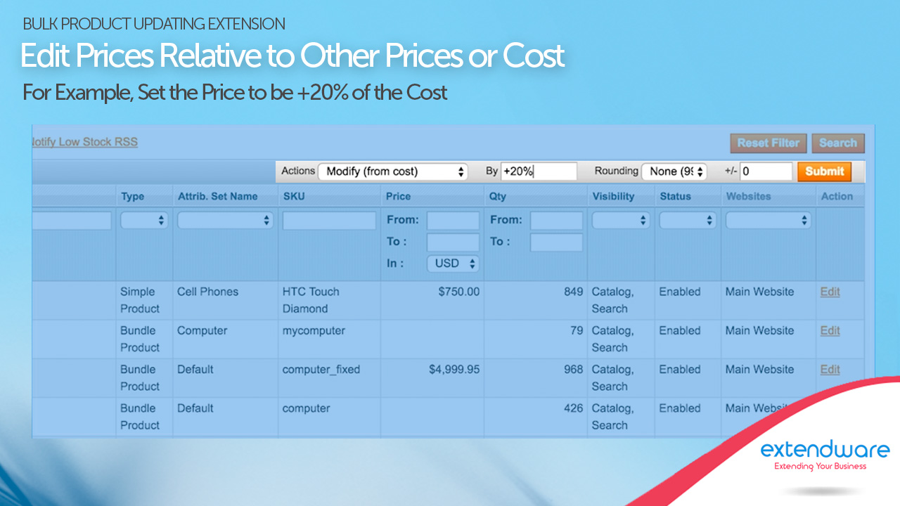 Offer Your Customers the Best Promotions and Products with Bulk Product ...